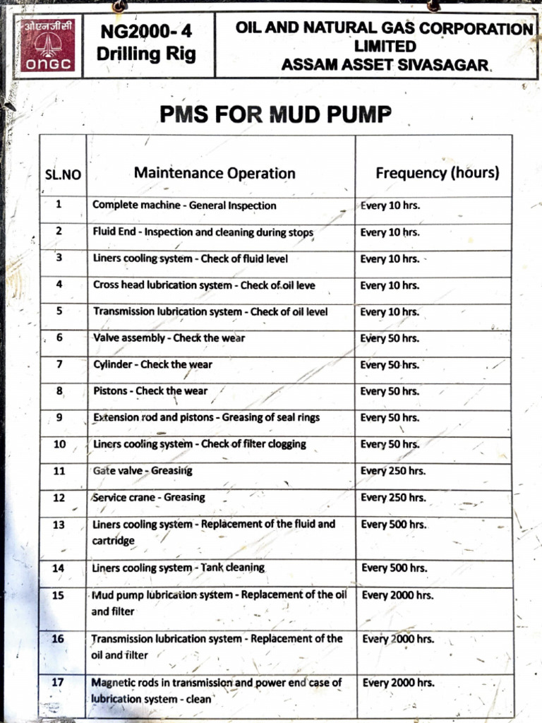 PM Mud Pump | PDF