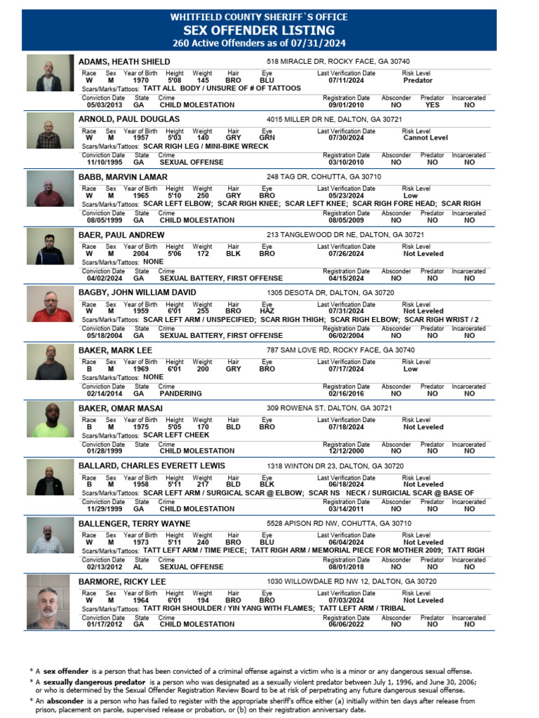 August 2024 Active Sex Offender List[34] | PDF | Sex Offender | Parole