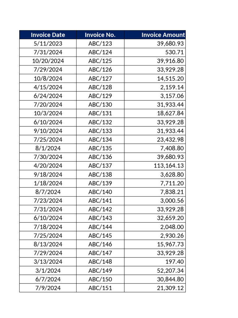 Aging Formula in Excel | PDF