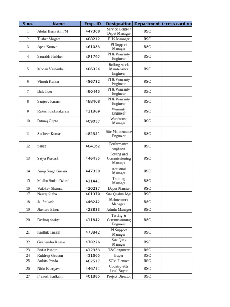 Card Details NCRTC and Vendors | PDF
