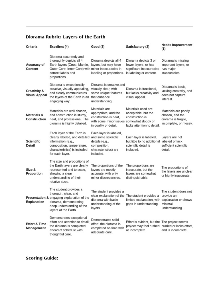 Final Performance Task - Earth Science-Diorama Rubrics | PDF | Earth ...
