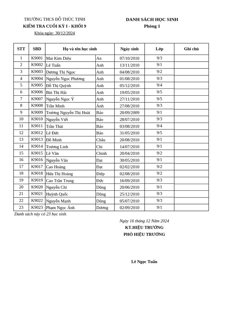 1 DanhsachNiemYet-K9 | PDF
