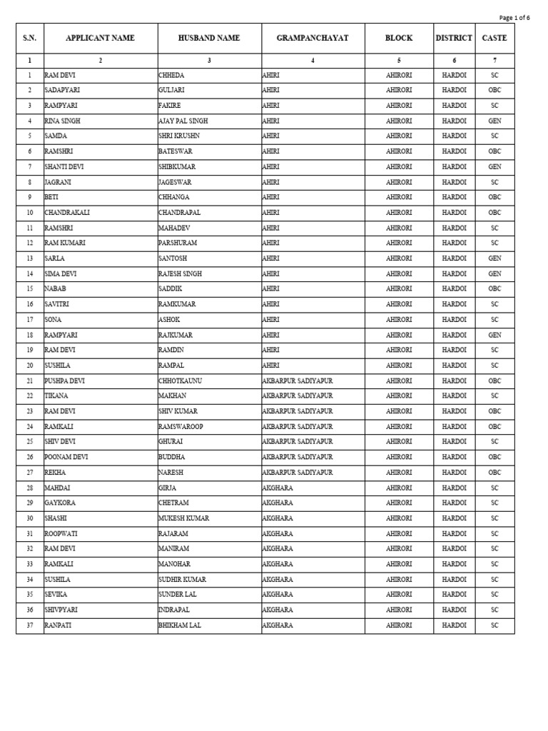 PDF Signer Demo Version: S.N. Applicant Name Husband Name Grampanchayat Block District Caste | PDF