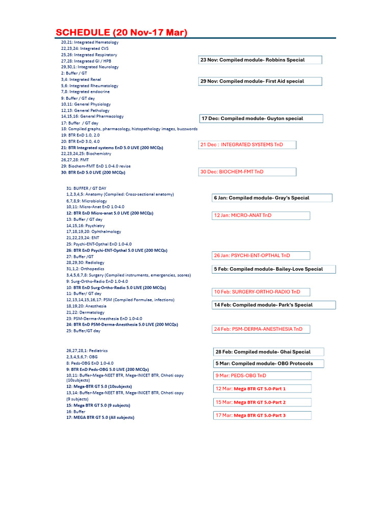 BTR 2.0 STRATEGY AND SCHEDULE_organized - converted | PDF | Medical Specialties | Clinical Medicine