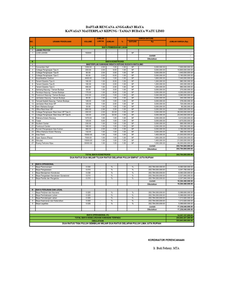 RAB Global Masterplan Watulimo New | PDF