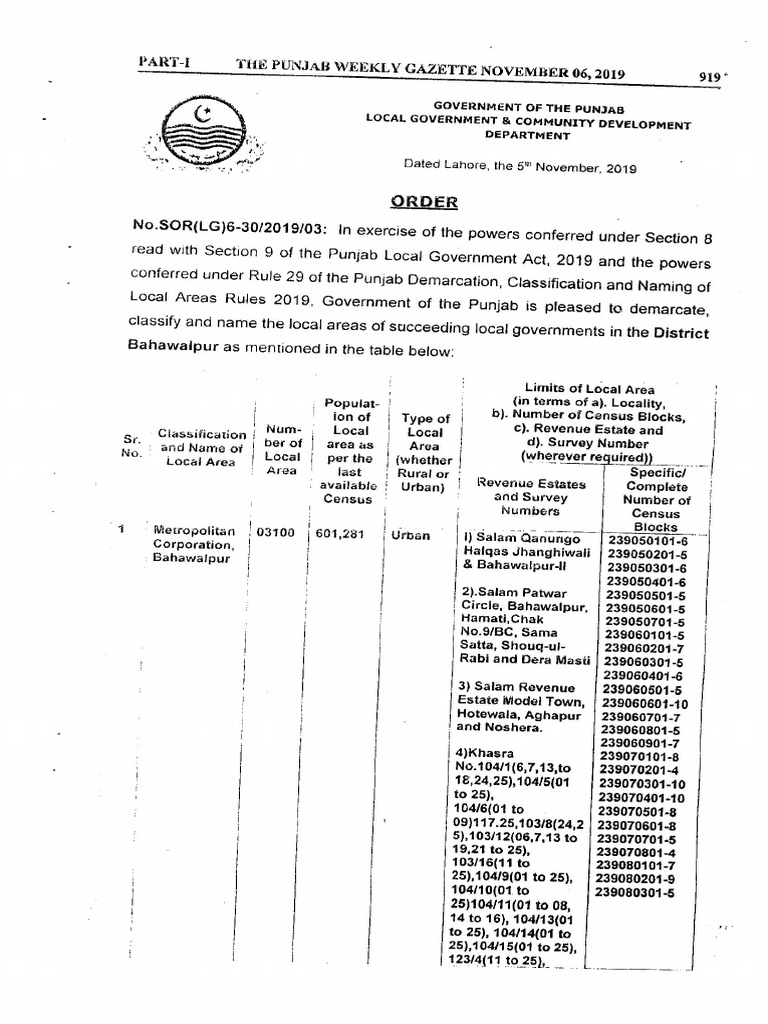 Bahawalpur 10 | PDF