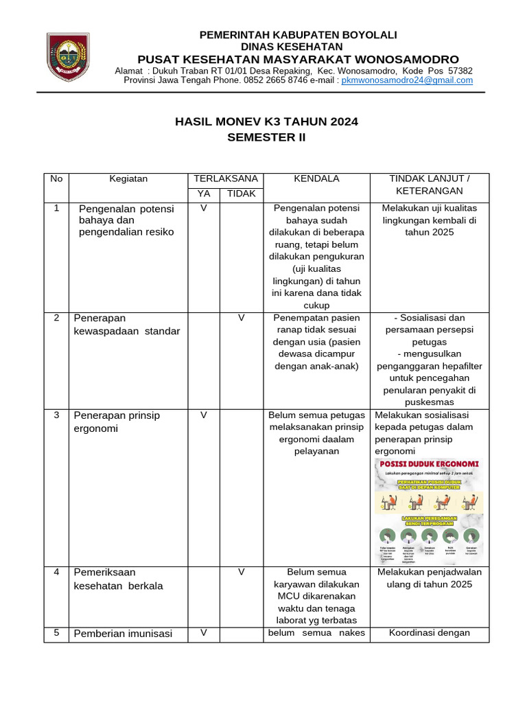 HASIL MONEV K3 SEMESTER 2 2024 | PDF