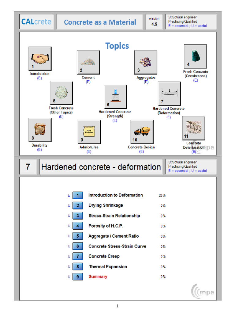 Concrete As Material - Hardened Concrete - Deformation | PDF