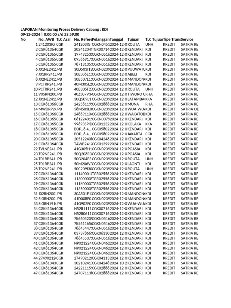 LAPORAN Monitoring Proses Incoming 09-12-2024 | PDF