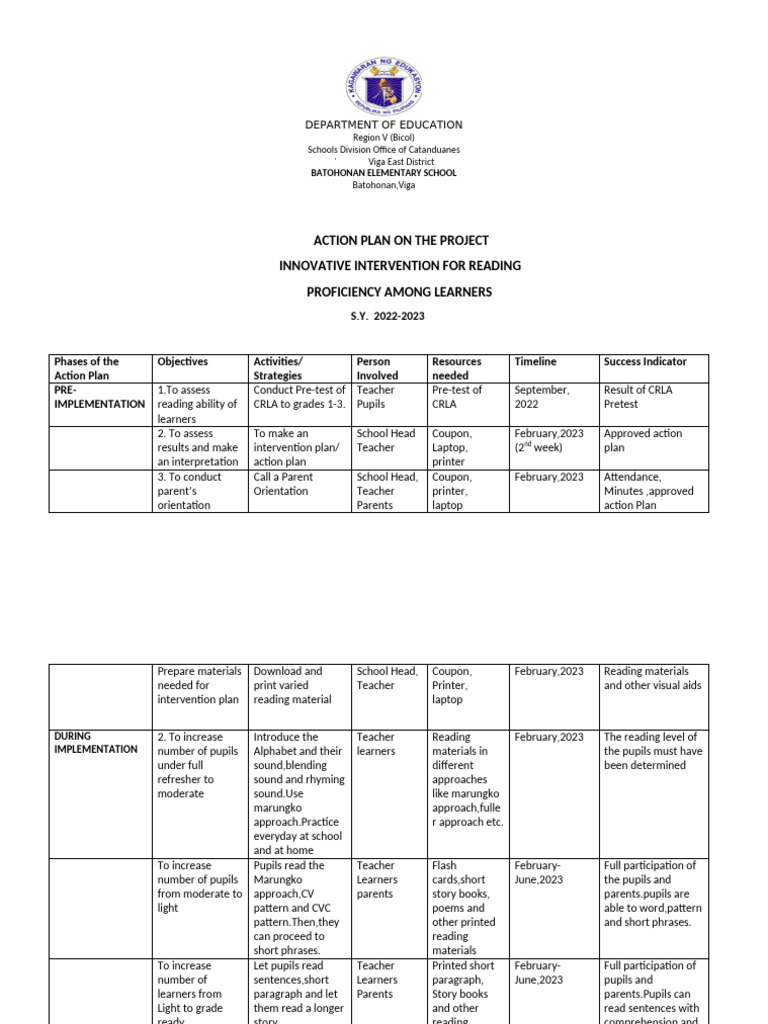 Actionplan in English | PDF | Cognitive Science | Behavior Modification
