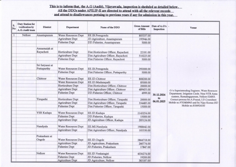 AG Audit Shedule at Nellore | PDF