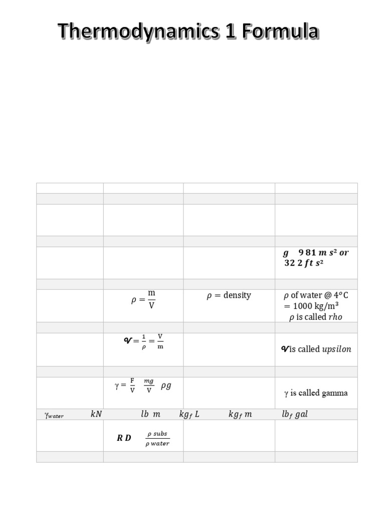 THERMODYNAMICS 1 Formulas | PDF | Gases | Pascal (Unit)