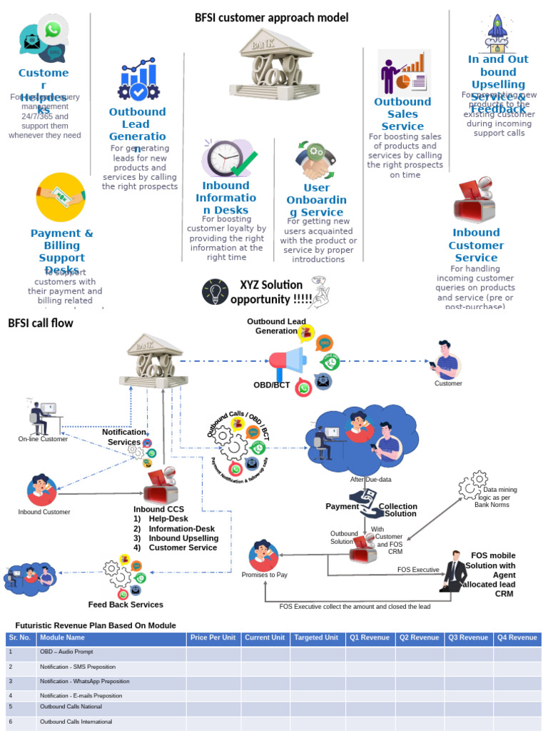 BFSI_Process | PDF | Business | Marketing