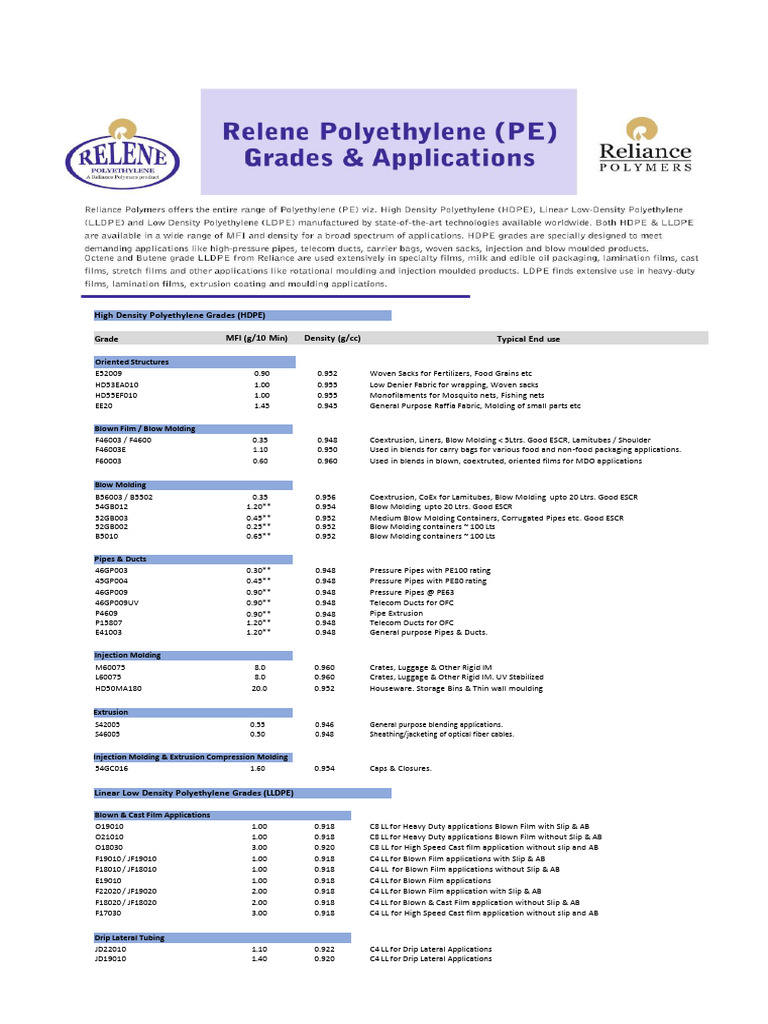 Reliance Polyethylene Grade -Relene | PDF | Materials | Organic Polymers