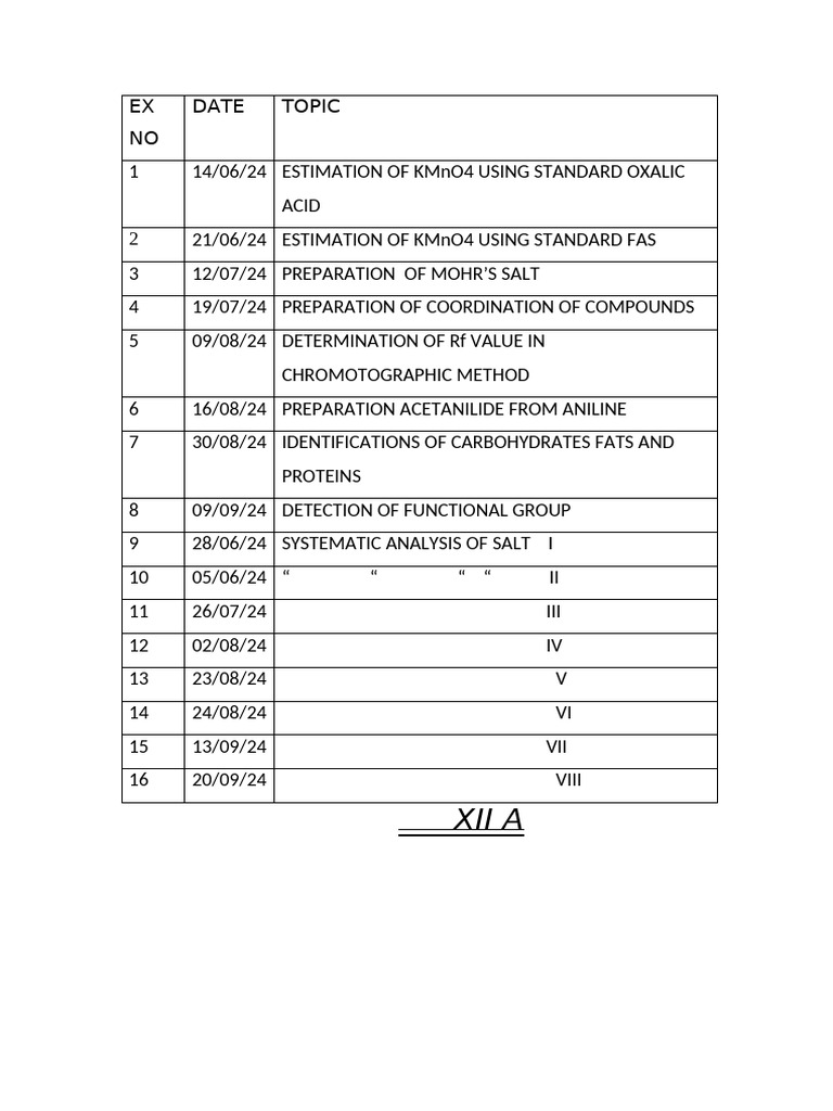 Chemistry Record Index | PDF