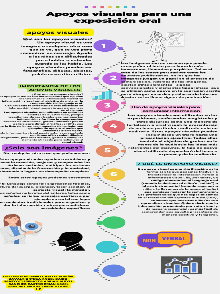 Infografía Cronológica Línea de Tiempo Timeline Sencillo Moderno ...