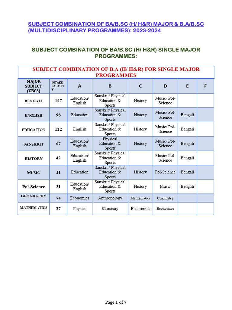 BA/B.Sc Subject Combinations 2023-24 | PDF | Science | Interdisciplinarity