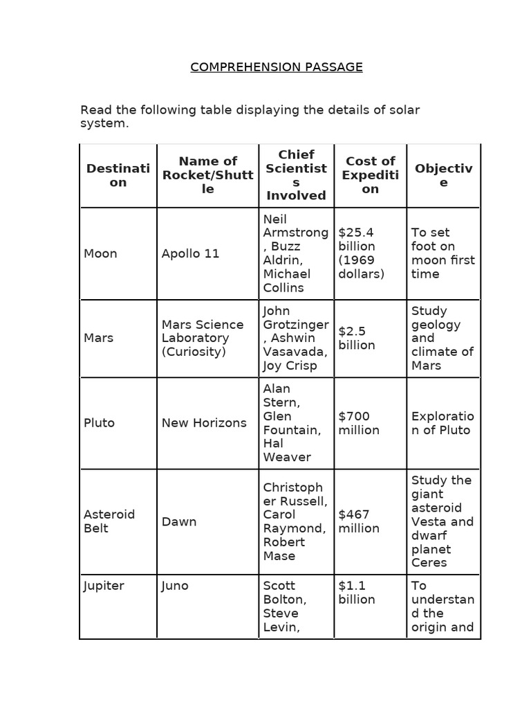 Class-10 Comprehension Passage | PDF | Dawn (Spacecraft) | Apollo 11