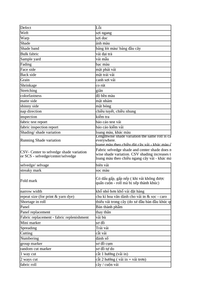 Fabric Vocabulary | PDF