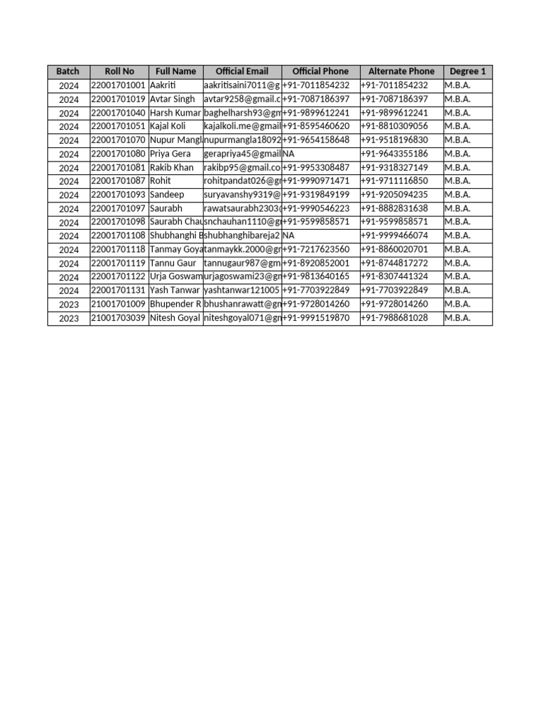 I Board India Limited. Registered Students 2024 22-11-2024!11!54 57 Upg W5 | PDF | Educational ...