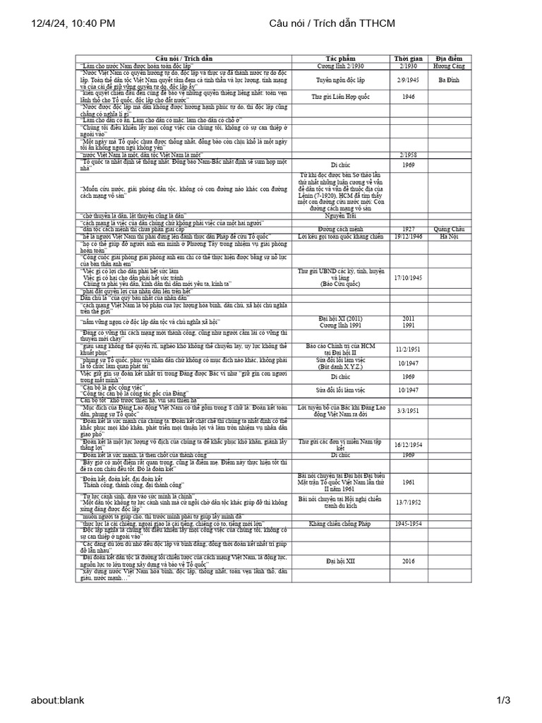 Câu Nói - Trích Dẫn TTHCM | PDF