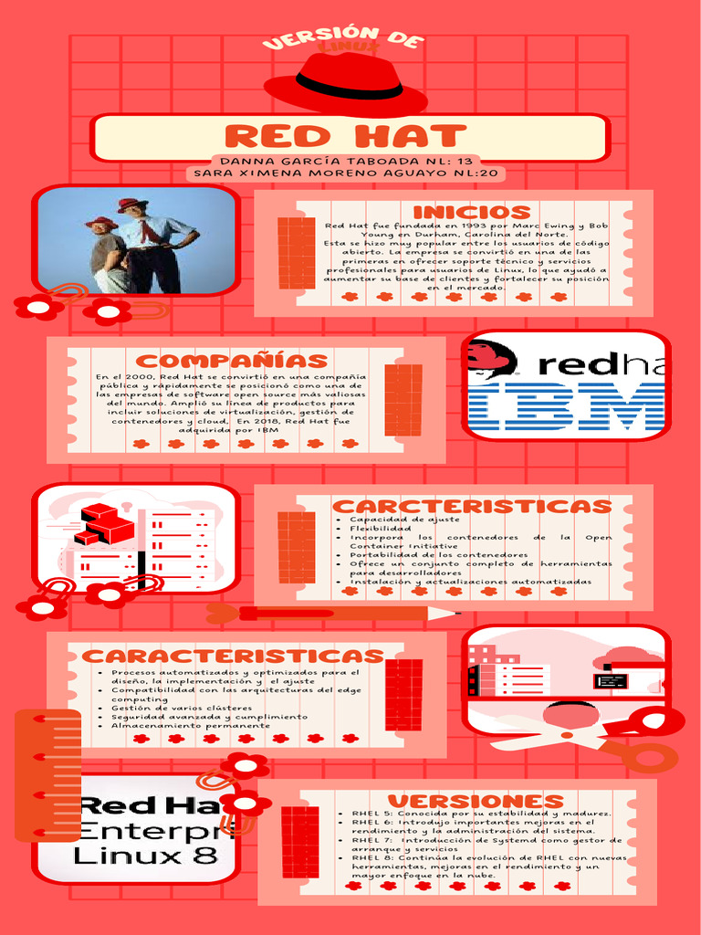 Historia y Evolución de Red Hat | PDF | sombrero rojo | Software