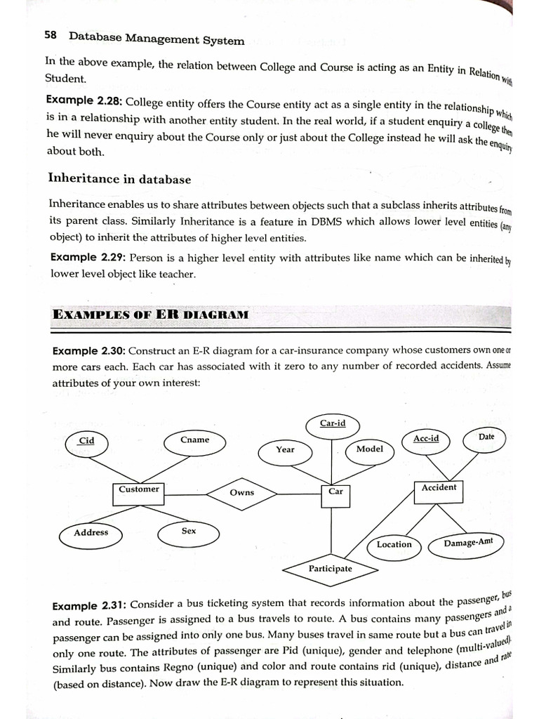ERD Examples | PDF