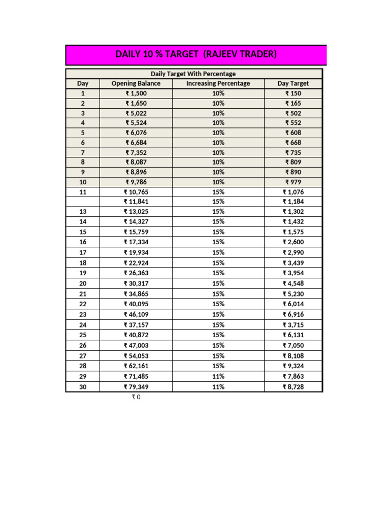 Daily Trading Target Breakdown | PDF