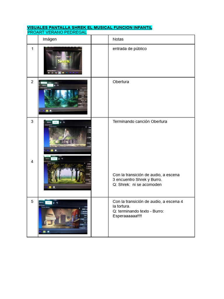 VISUALES SHREK INFANTIL Y JUVENI | PDF