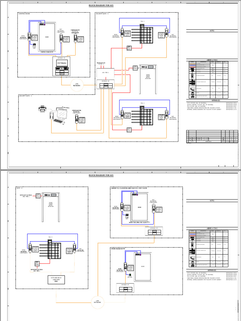 Block DIagram for ACS-1 | PDF | Access Control | Manufactured Goods