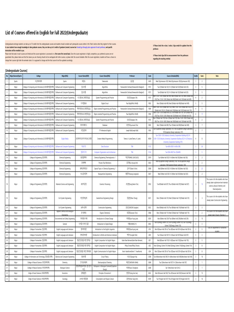 Fall 2022 English Courses List | PDF | Computer Science | Engineering