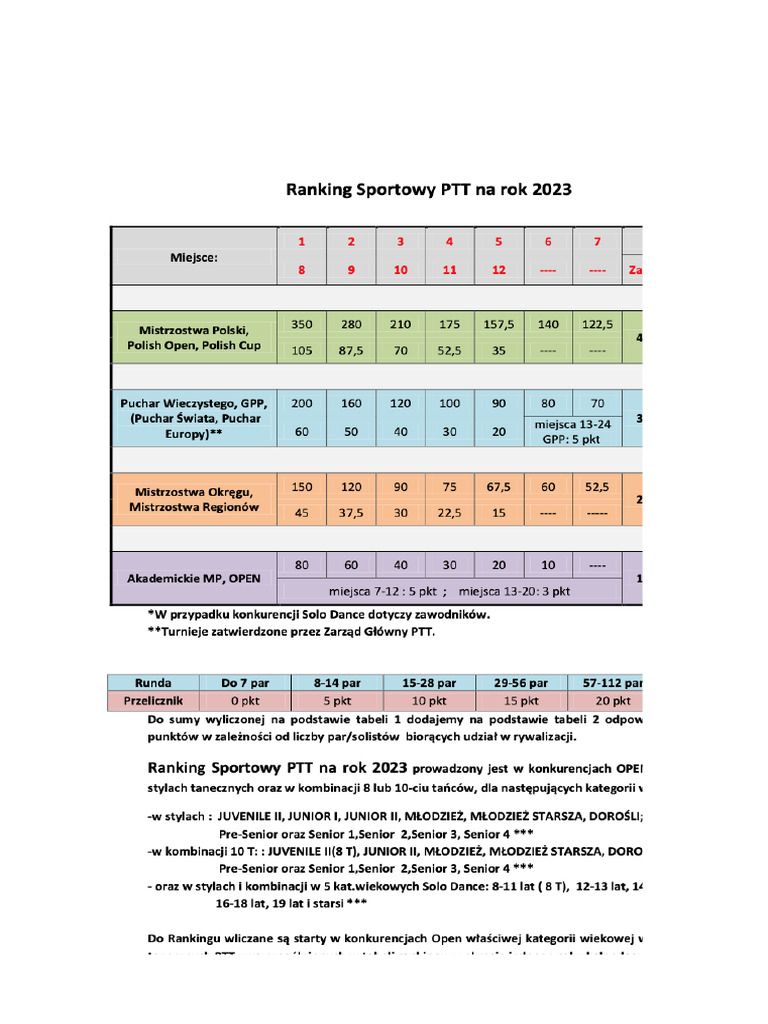 Ranking Solo - xlsx.w3 | PDF