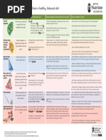 Baker IDI Supermarket Shopping Guide | PDF | Tofu | Whole Grain