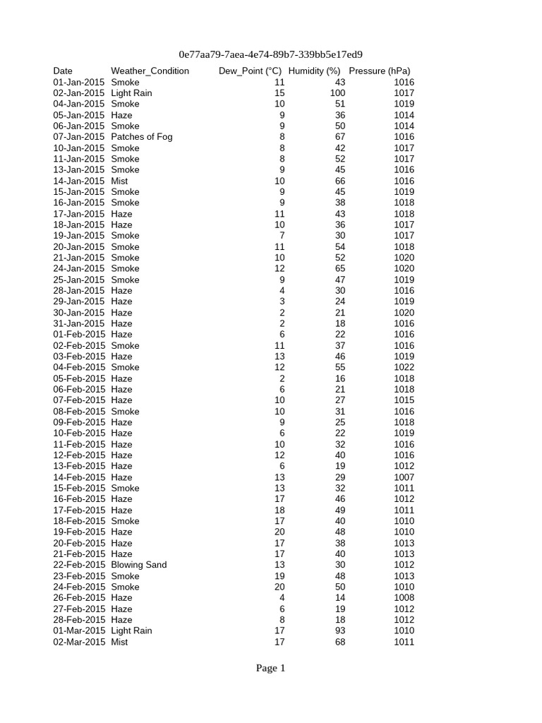 final_weather_data.excel file | PDF | Fog | Atmosphere Of Earth final_weather_data.excel file | PDF | Fog | Atmosphere Of Earth