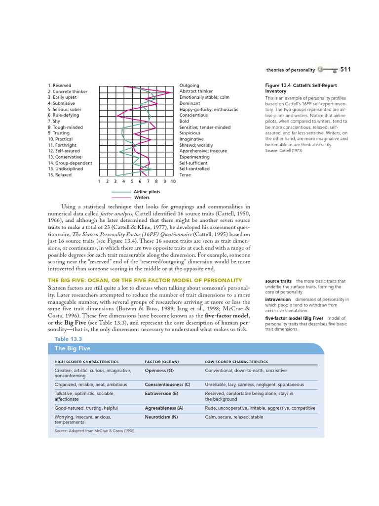 Big Five Personality Model Overview | PDF | Extraversion And ...