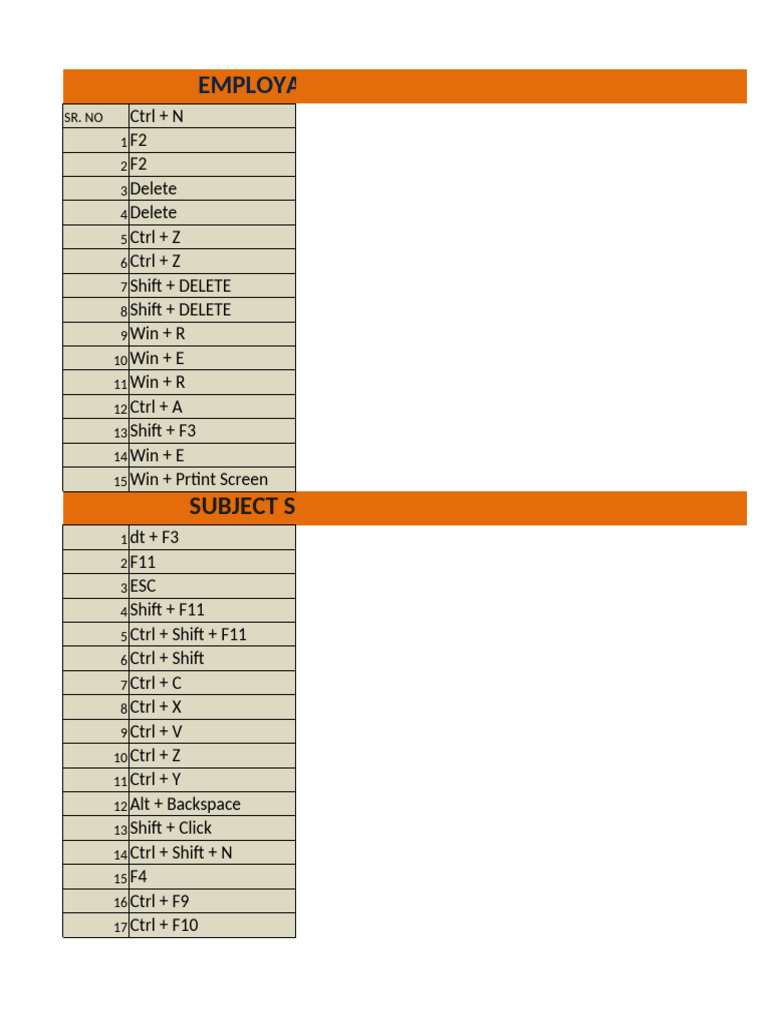 Grade X Shortcut Keys | PDF