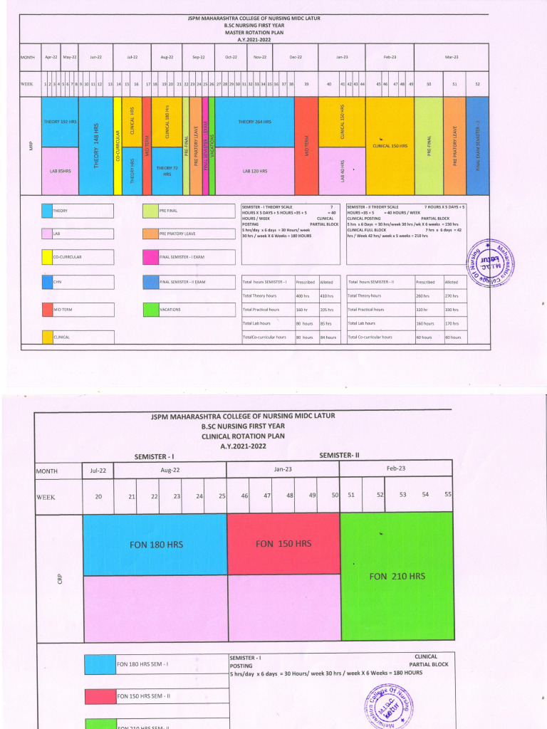 MASTER & CLINICAL ROTATION PLAN | PDF