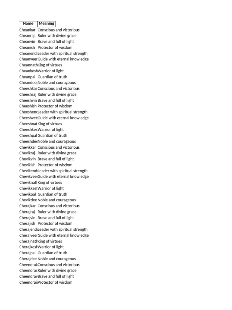 Che Names With Meanings 1000 | PDF | Virtue | Wisdom