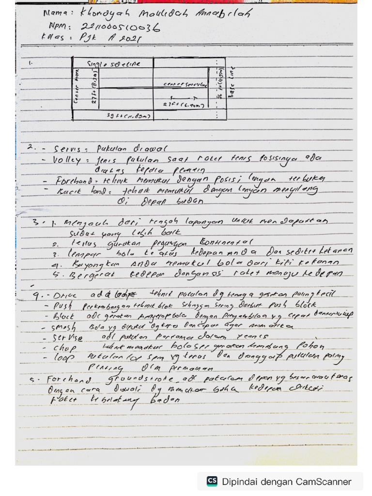 Khoridyah Maulidah Annabilah 0036 | PDF