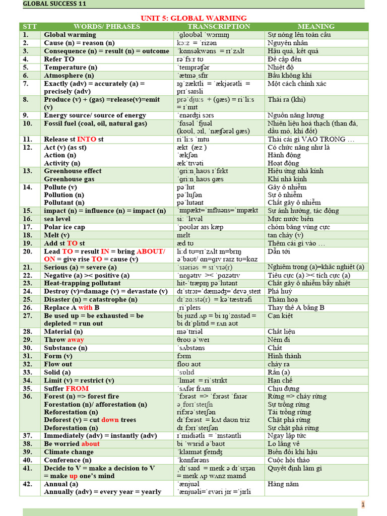 UNIT 5-Vocab&Grammar - Shortened - Checking | PDF