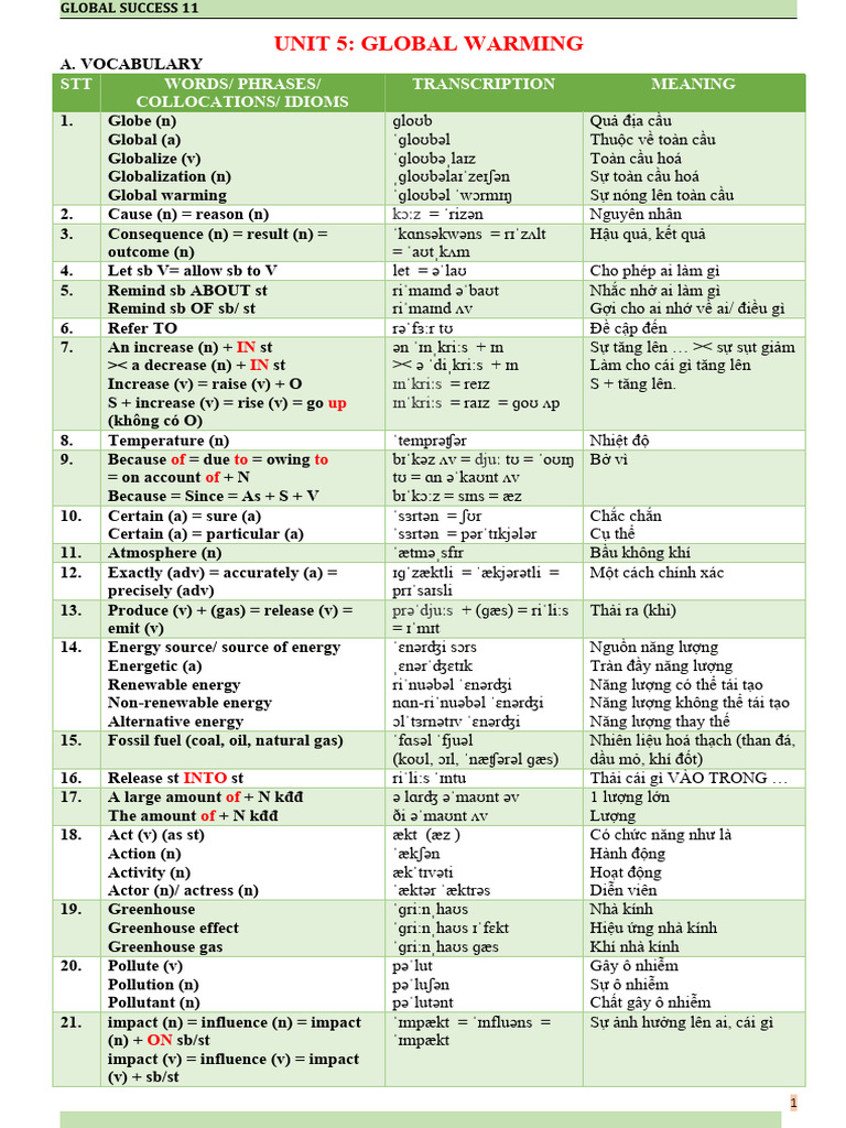 UNIT 5-Vocab&Grammar | PDF