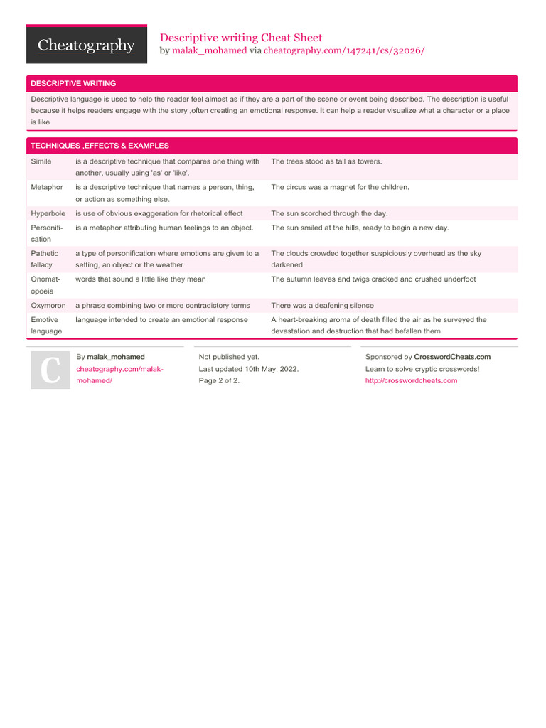 malak-mohamed_descriptive-writing | PDF