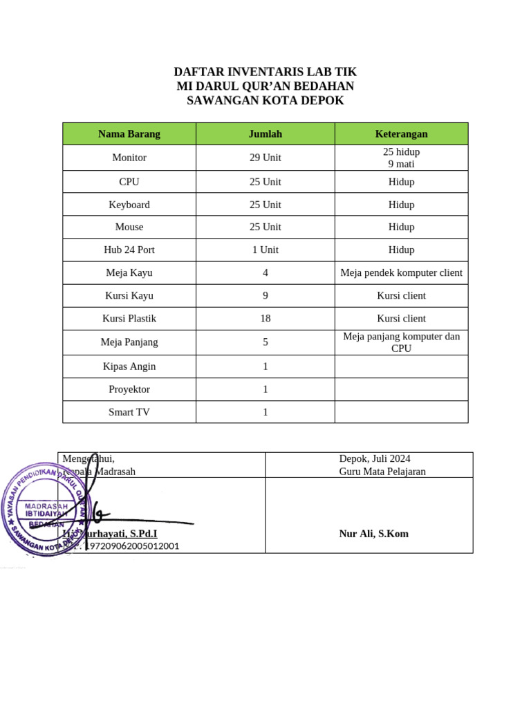 DAFTAR INVENTARIS TIK LAB KOMPUTER | PDF