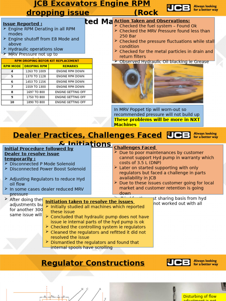 Implemention of Regulator Kits For 20 T Excavators | PDF | Manufactured ...