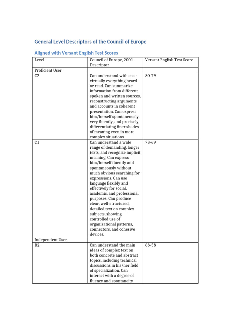 COE_Level_Descriptors | PDF | Communication | Linguistics