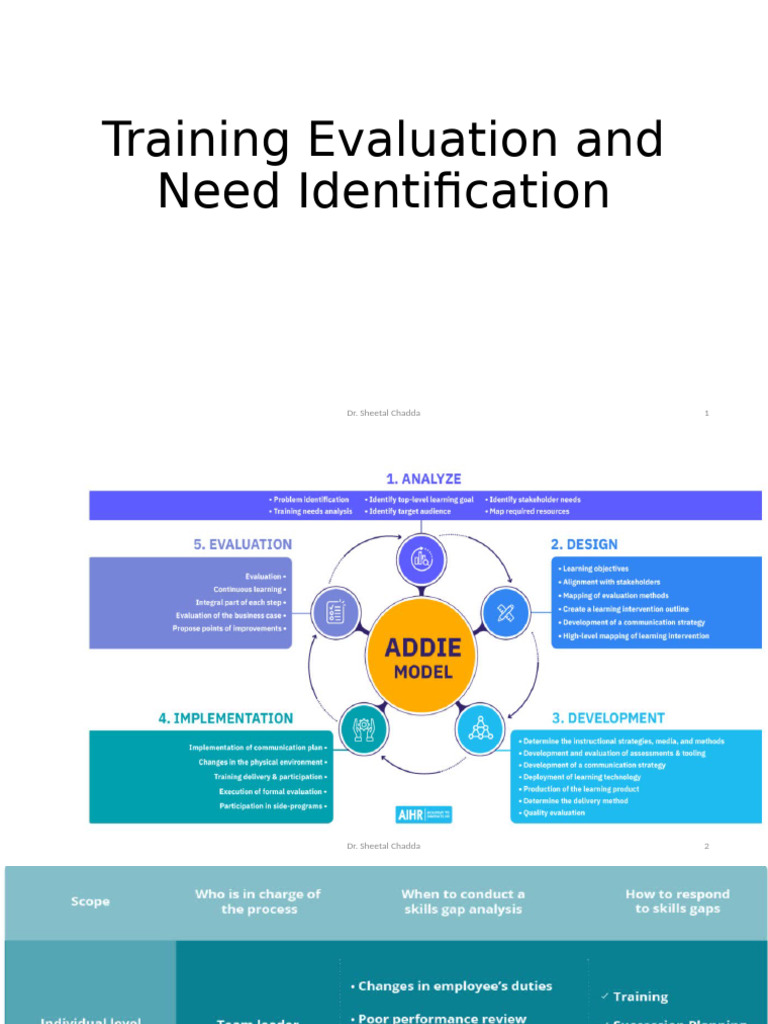 Training Need Identification and Analysis | PDF
