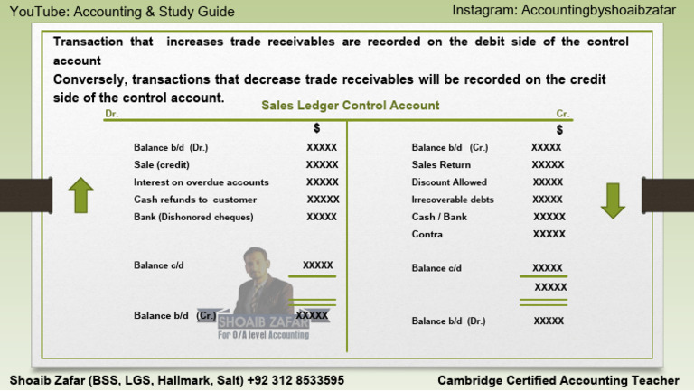 Control Accounts | PDF