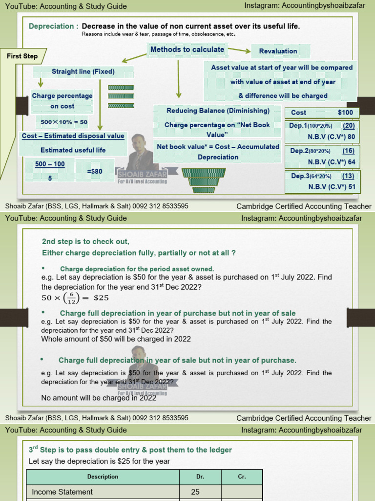 Depreciation & Disposal of Non Current Assets | PDF | Depreciation ...