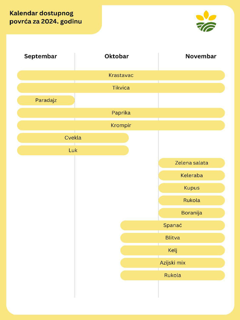 Kalendar Organskog Povrca | PDF