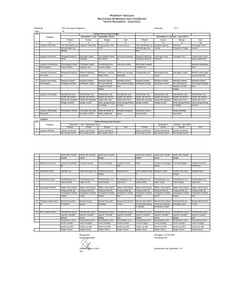 1.Program Tahunan BK | PDF
